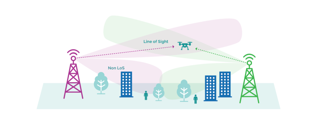 2. LTE Network Design - LTE and Drones Interactive White Paper - Sequans